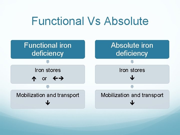 Effects of intravenous iron in chronic kidney disease
