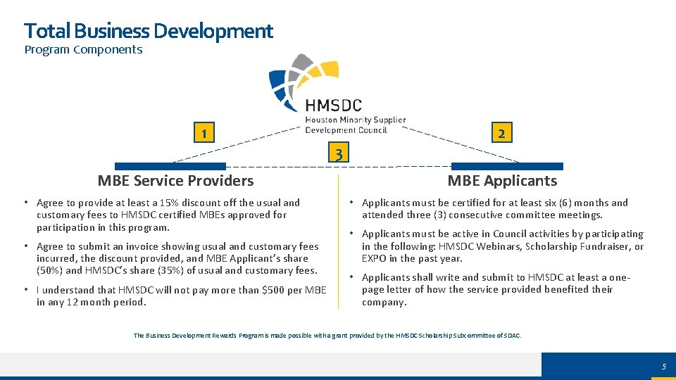 Total Business Development Leveraging Professional Service MBEs to
