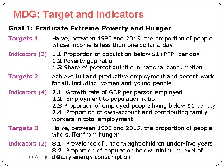 Millennium Development Goals MDG www Assignment Poin com