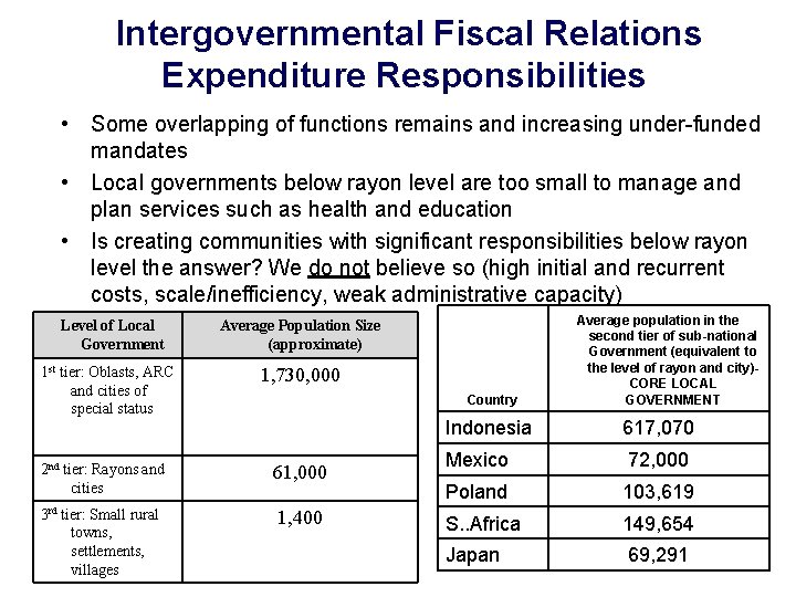 Ukraines Public Finance Review II Improving Intergovernmental Fiscal