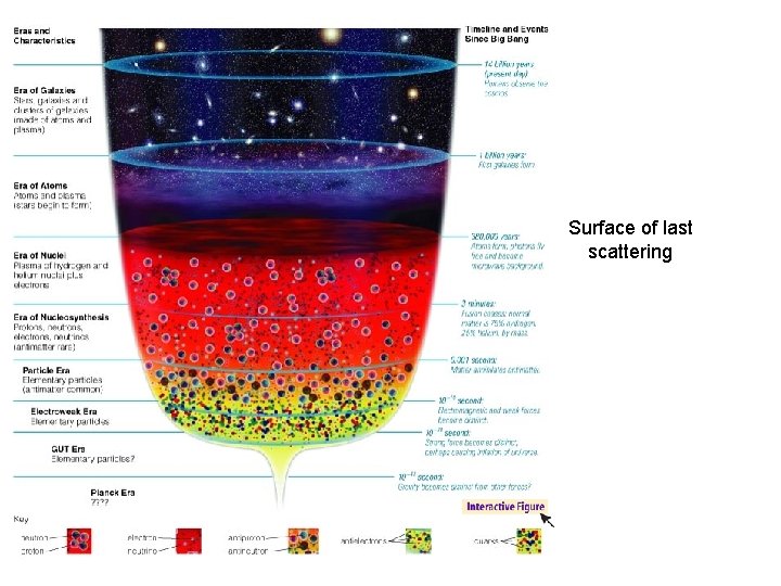 Lecture 25 Problems with the Big Bang Inflation