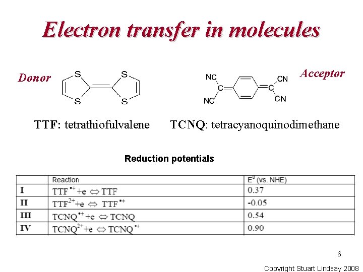 Molecular Electronics AviramRatner Diode an acceptorbridgedonor ...