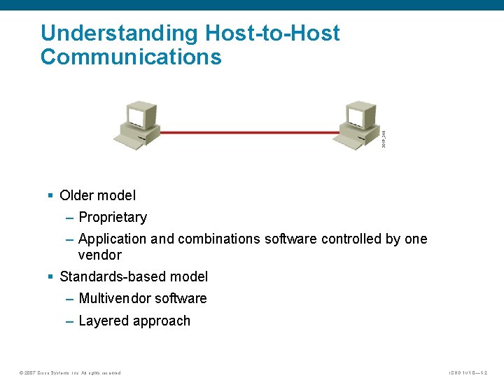 Understanding the Host toHost Communications Model Building a