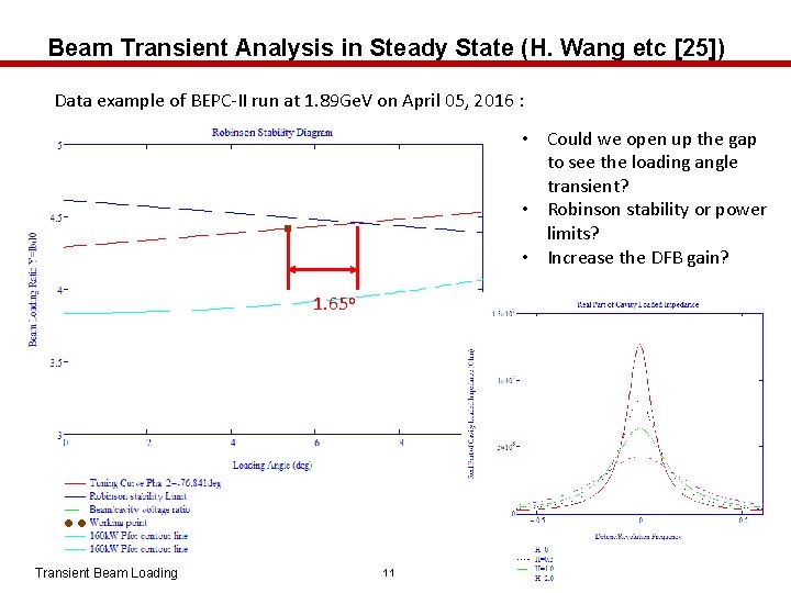 Steady State Analysis for the Beam Loading Transient