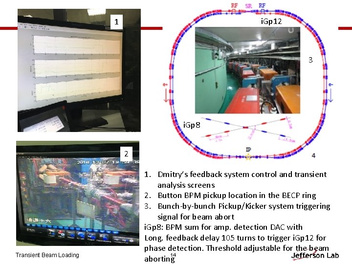 Steady State Analysis for the Beam Loading Transient