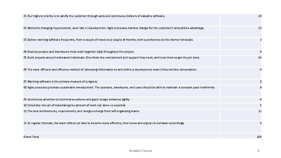 Agile Questionnaire How to Interpret Your Results Agile