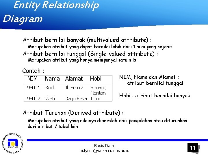 Basis Data Bab V Entity Relationship Diagram Presented