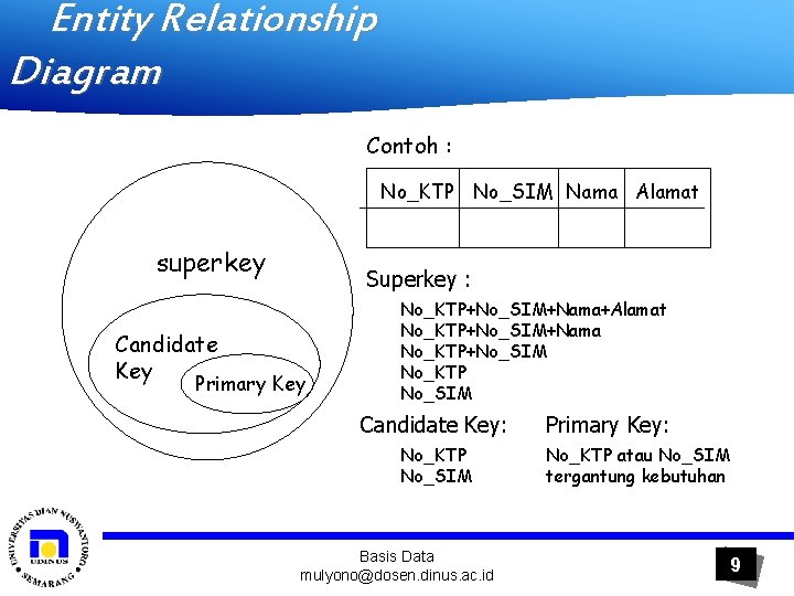 Basis Data Bab V Entity Relationship Diagram Presented