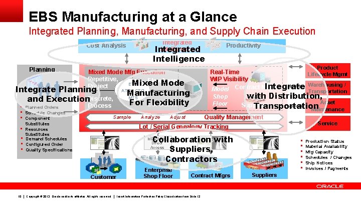 EBusiness Suite Manufacturing Applications Strategy Update and Roadmap