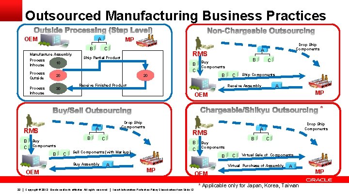 EBusiness Suite Manufacturing Applications Strategy Update and Roadmap