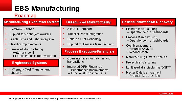 EBusiness Suite Manufacturing Applications Strategy Update and Roadmap