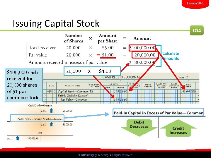 LESSON Learning Objectives 101 Starting a Corporation LO