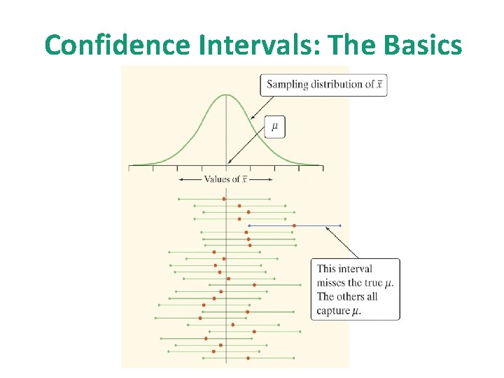 Section 8 1 Confidence Intervals The Basics Confidence