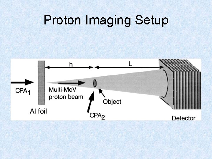 Proton Imaging and Fighting Cancer Rebecca Boduch Biomedical