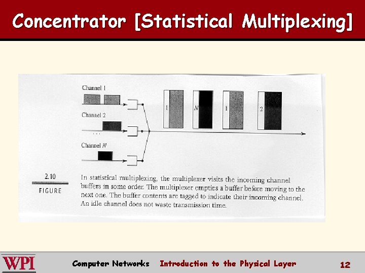 Introduction to Physical Layer Computer Networks Term B