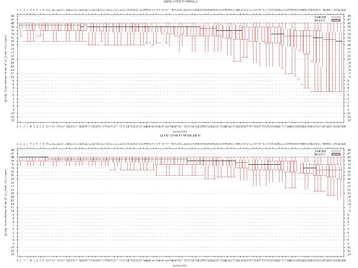 Developing genome sequencing for identification detection and control
