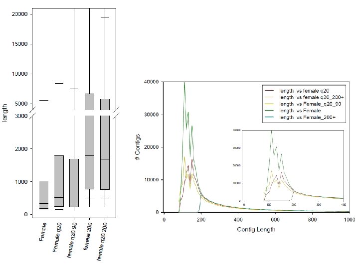 Developing genome sequencing for identification detection and control