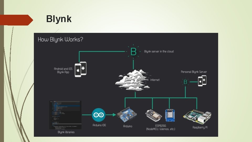 Hardware Graduation Project Homer By Abdurrahman AbuHijleh Amr