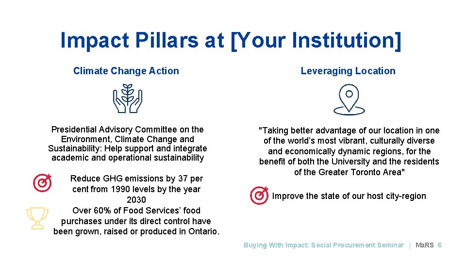 Buying With Impact Social Enterprise Procurement Playbook Social