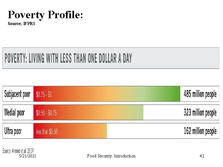 Food Nutrition Security M H Suryanarayana Indira Gandhi