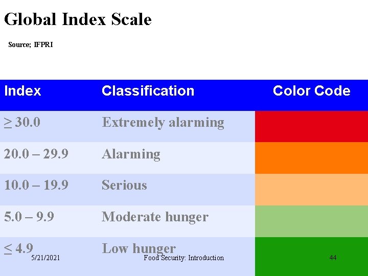 Food Nutrition Security M H Suryanarayana Indira Gandhi