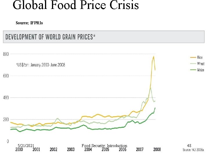 Food Nutrition Security M H Suryanarayana Indira Gandhi