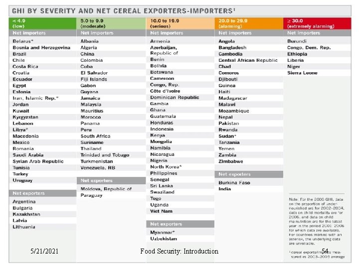 Food Nutrition Security M H Suryanarayana Indira Gandhi
