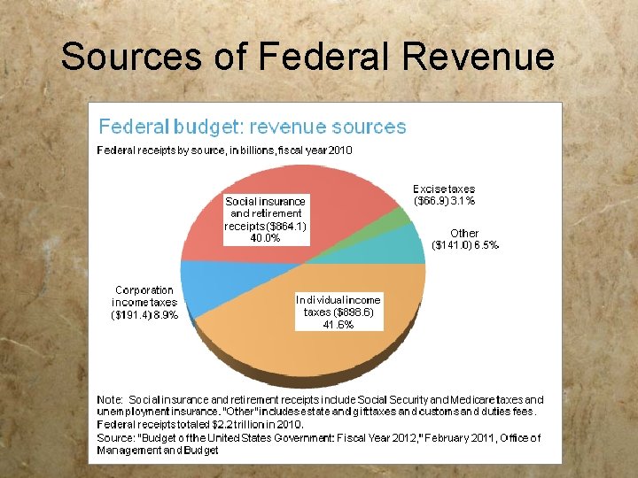 The Congress the President and the Budget The