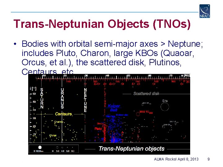 VLA Observations of Solar System Bodies Bryan Butler