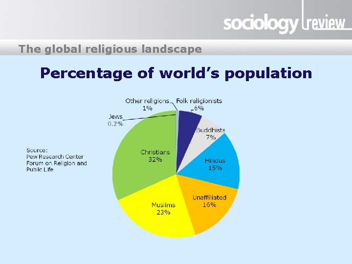 The global religious landscape Joan Garrod Presentation title