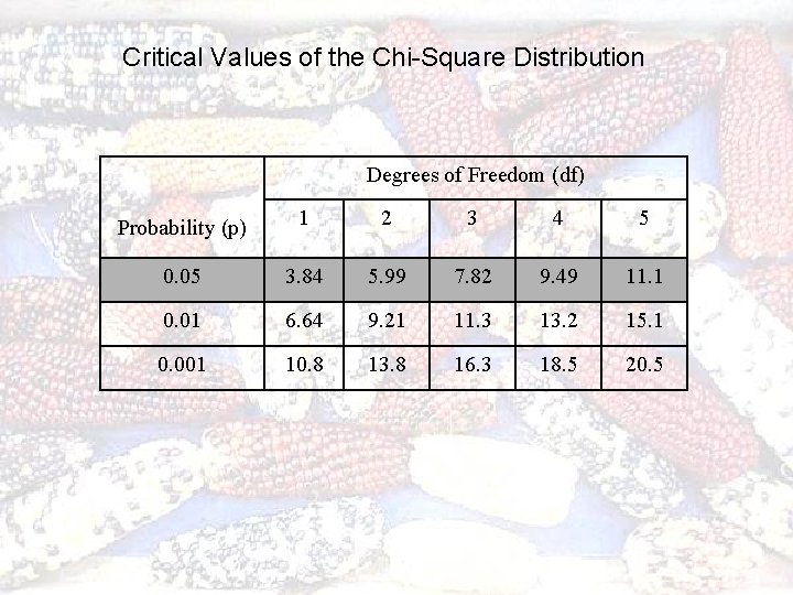 Students Genetics problems place in box Get BLAST