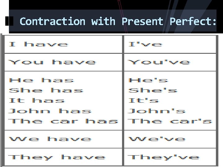 PRESENT TENSE 3 PRESENT PERFECT TENSE How do