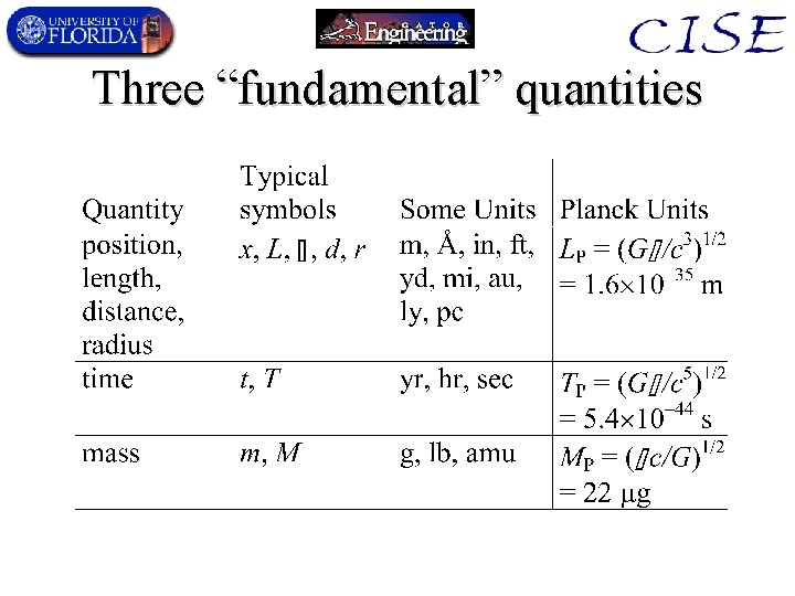 Review of Basic Physics Background Basic physical quantities
