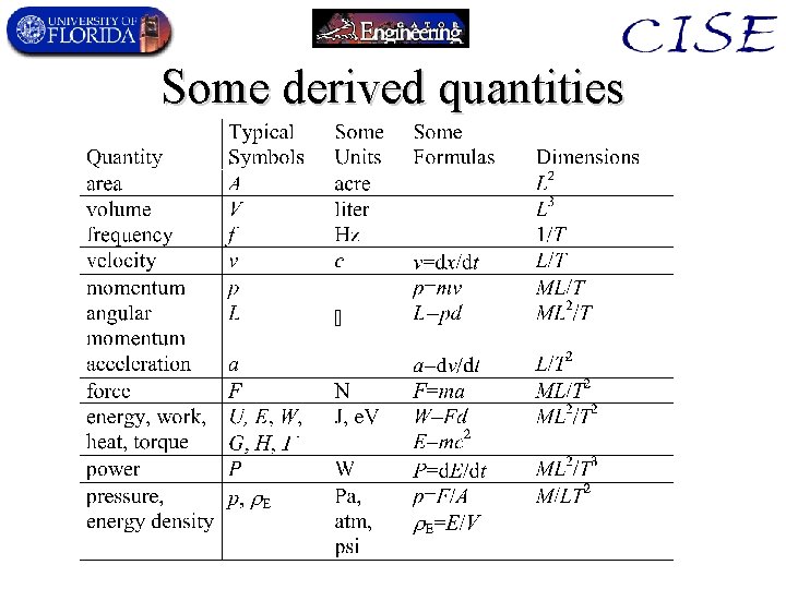 Review of Basic Physics Background Basic physical quantities
