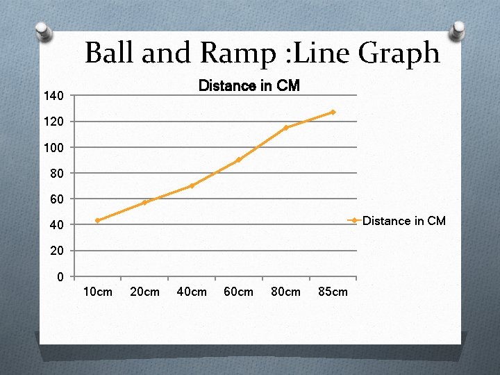 Ball and Ramp By Jeremy Newman Hypothesis O