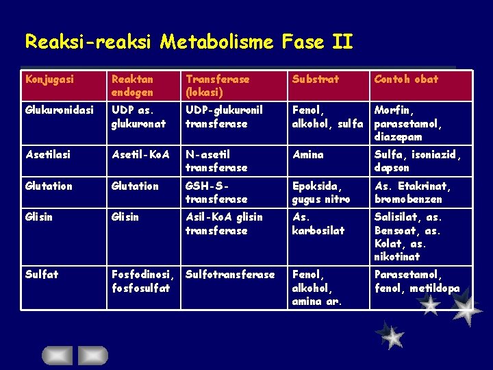 Absorpsi Distribusi dan Eliminasi Obat Mustofa Bagian Farmakologi