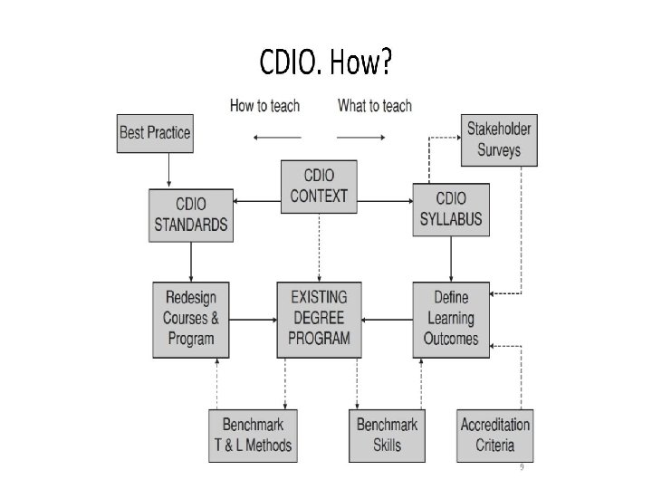 Introduction to CDIO Ngi trnh by V Vn