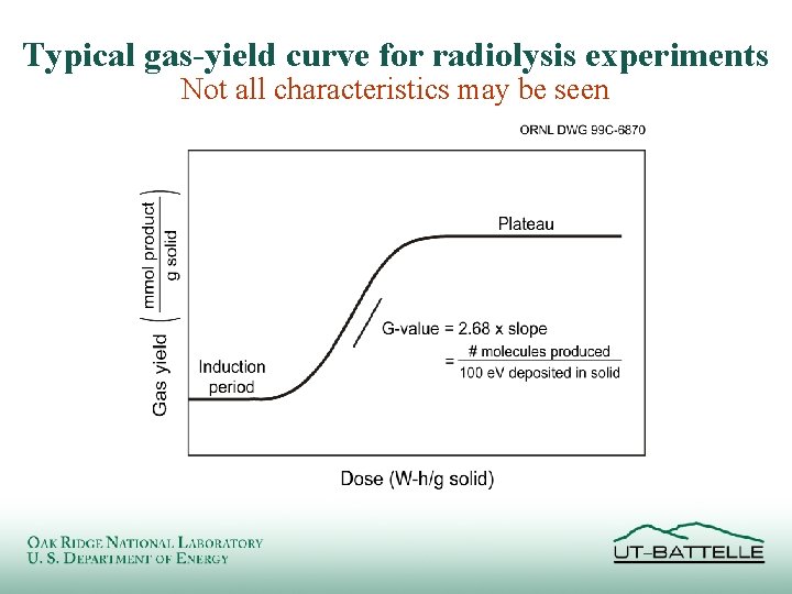 An Overview of Radiolysis Studies for the Molten