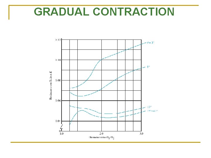 FLOW IN PIPES Applications heating cooling fluid distributions