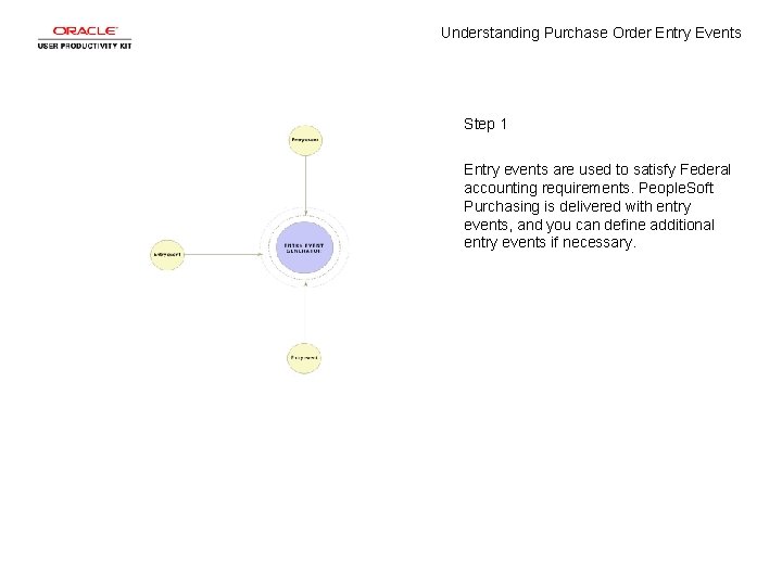Understanding Purchase Order Entry Events Concept Understanding Purchase