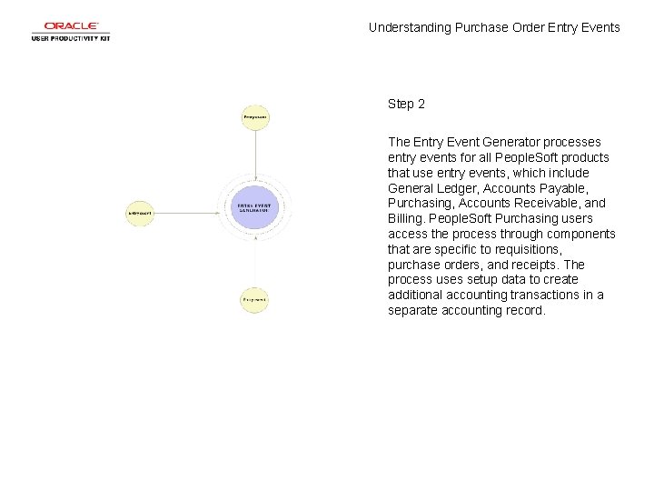 Understanding Purchase Order Entry Events Concept Understanding Purchase