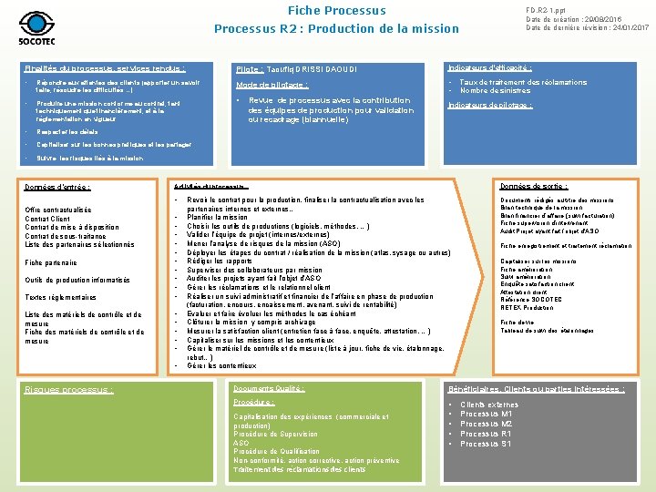 Fiche Processus FD R 2 1 ppt Date