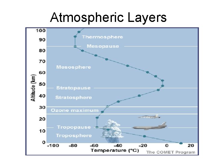 Unit 4 Energy Flow in Global Systems Chapters