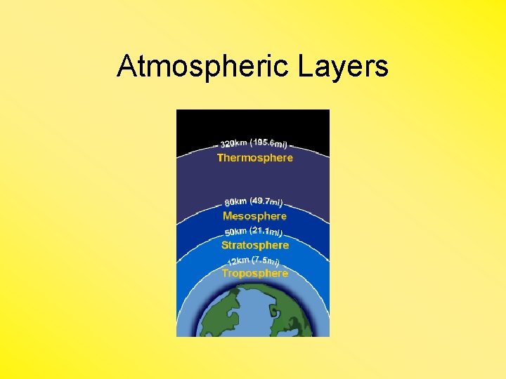 Unit 4 Energy Flow in Global Systems Chapters
