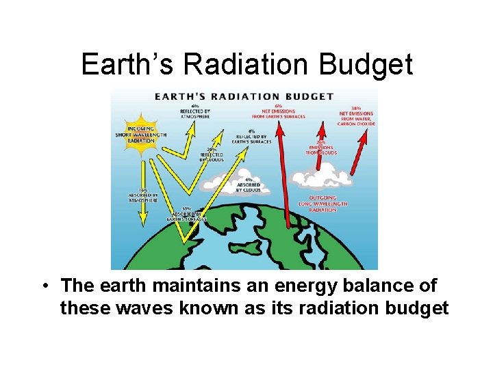 Unit 4 Energy Flow in Global Systems Chapters