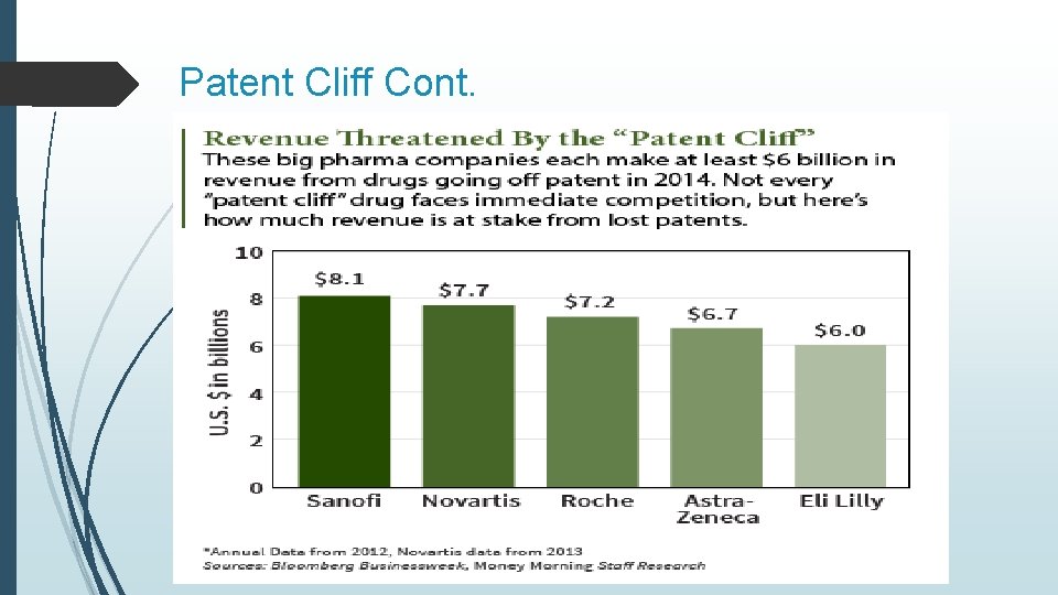 Industry Analysis Pharmaceuticals Presented by Alan Mallela Abdullah