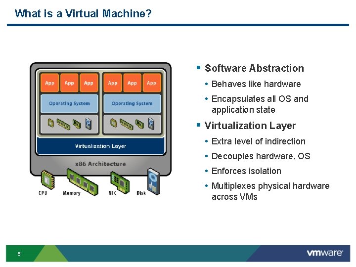 Introduction to Virtual Machines Carl Waldspurger SB SM