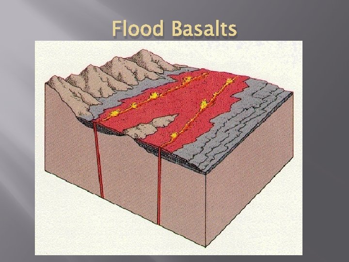 VOLCANOES Volcanismdescribes all processes associated with discharge of