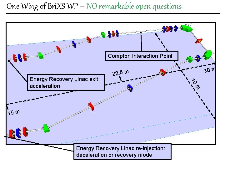 Beam Dynamics for Bri XsMARIX Alberto Bacci Luigi