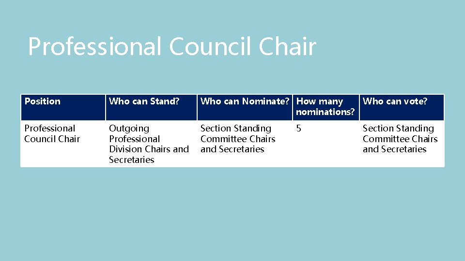 IFLA Elections 2021 Professional Structures Governance Review Goal